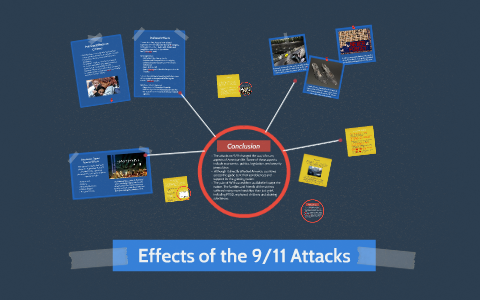 Effects of the 9/11 Attacks by Logan Hill on Prezi