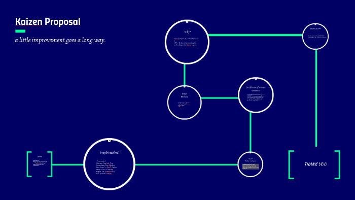 Kaizen Proposal by Daphne Lee on Prezi