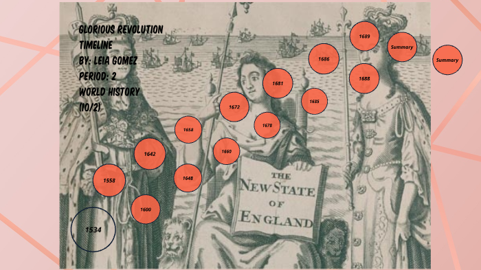 Glorious Revolution Anchor chart by Leia Gomez on Prezi