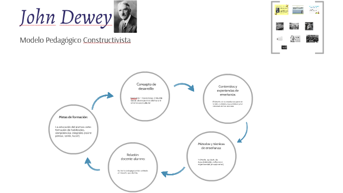 John Dewey by Franco Nista on Prezi