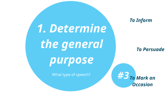 The Speech Making Process by Linda Lockhart on Prezi