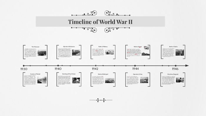 Timeline of World War II by Justin Kim on Prezi