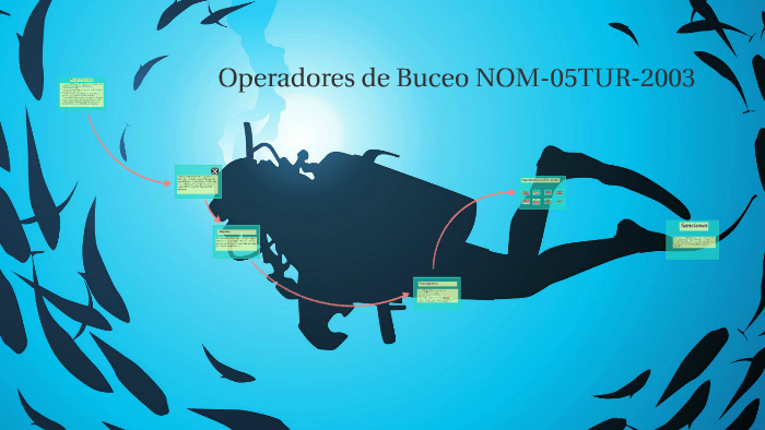 Operadores turisticos de Buceo NOM-05-TUR-2003 by eder rosales on Prezi
