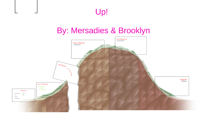 Up! by Brooklyn Gill on Prezi