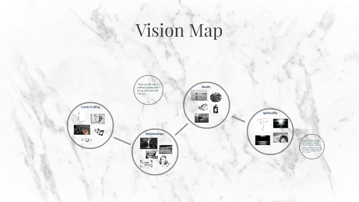 Vision Map by on Prezi