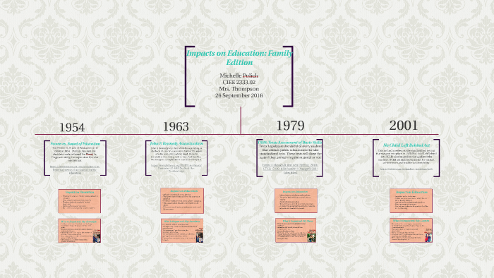Family History Timeline by Michelle Polich on Prezi