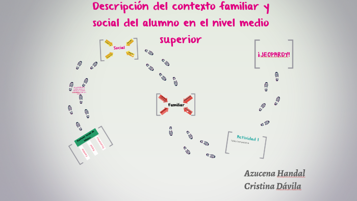 Descripción del contexto familiar y social del alumno e l ni by ...