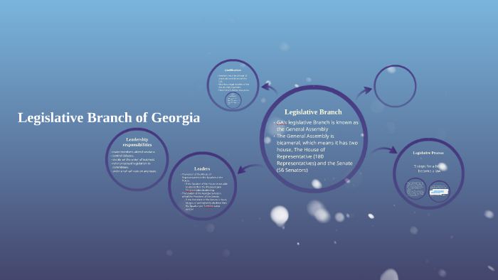 Legislative Branch of Georgia by Thomas Yarbrough on Prezi