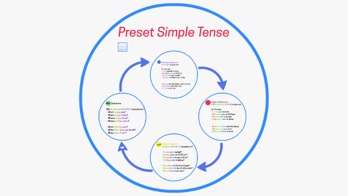 Preset Simple by English Tool on Prezi