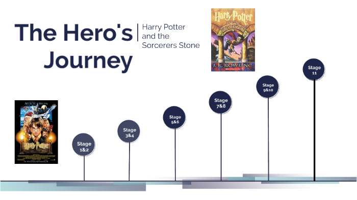 The Hero's Journey (Harry Potter) by Hannah Pittman on Prezi