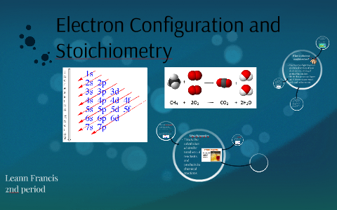 Electron Configuration and Stoichiometry by Leann Francis on Prezi