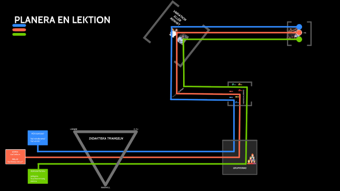 § by Lars Arvidson on Prezi