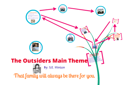The Outsiders Theme by Veronica Johnson on Prezi