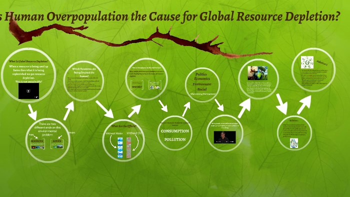 Is Human Overpopulation the Cause for Global Resource Deplet by Julie ...