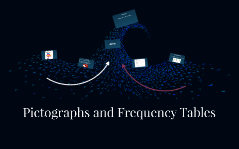 Pictographs and Frequency Tables by Kayla Fulton on Prezi