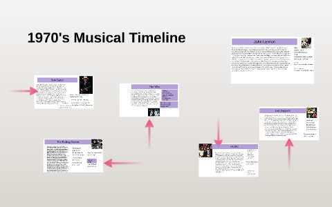 1970's Musical Timeline by davoun taylor on Prezi