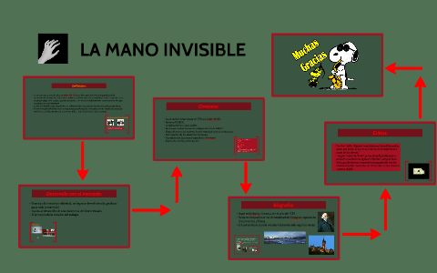 La Mano Invisible by Josette Dominic Londoño on Prezi