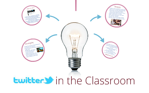 Twitter SWOT Analysis by Rebekah Ross on Prezi