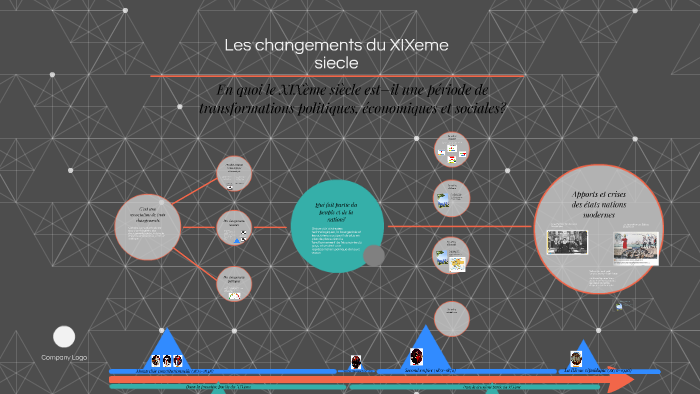 Les changements du XIXeme siecle by Quentin de Becker on Prezi