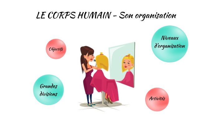 S1-Le corps humain Complet by Adom Sciences on Prezi