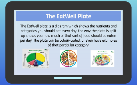 The EatWell plate by Daniel Bestford on Prezi