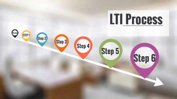 LTI Process by Eunice Mitchell on Prezi
