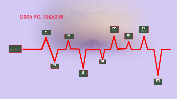 LINEA DEL CORAZON by jonathan merchan cañon on Prezi