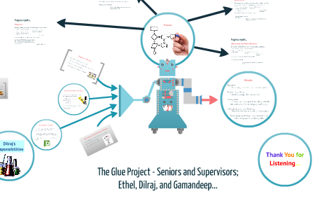 The Glue Project by Ethel Ng on Prezi