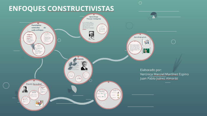 ENFOQUES CONSTRUCTIVISTAS by Verónica Massiel Martínez Espino on Prezi