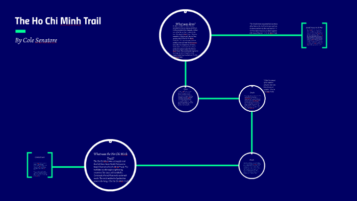 The Ho Chi Minh Trail by Cole Senatore on Prezi