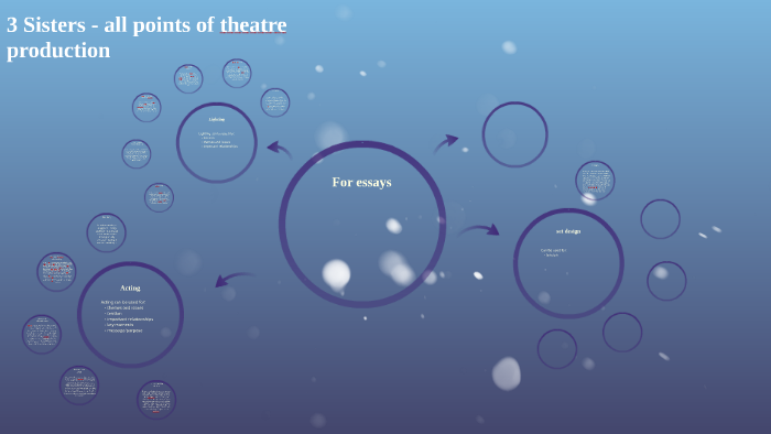 3 Sisters - all points of theatre production by Robyn Weir
