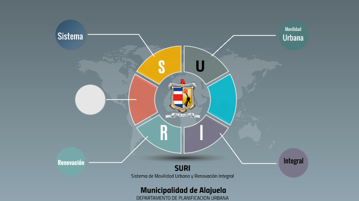 SURI by Edwin Bustos on Prezi