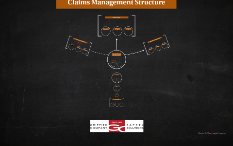 Claims Management Structure @Griffith Co. by brayden mills on Prezi