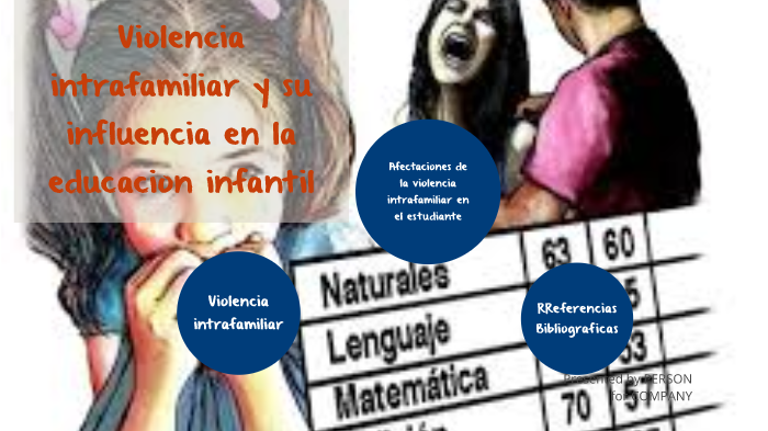 INFLUENCIA DE LA VIF EN LA EDUCACION INFANTIL by lawren stephanie ...
