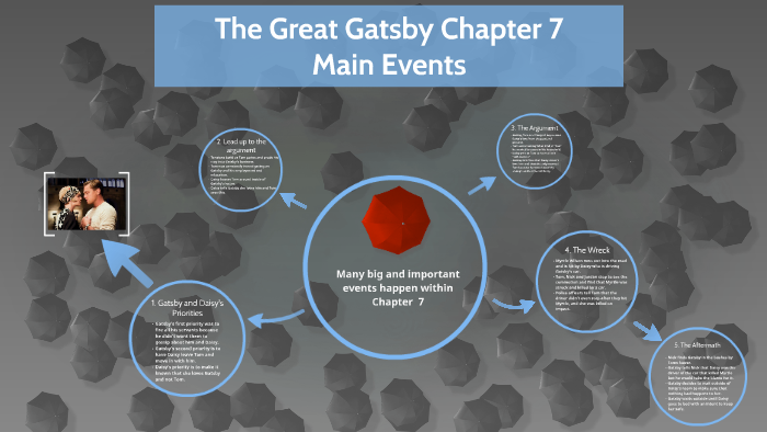 The Great Gatsby Chapter 7 by Curtis Seaman on Prezi