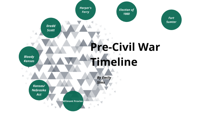 Pre-Civil War Timeline by Emily Sims on Prezi