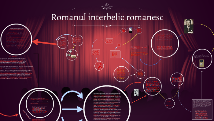 Romanul interbelic romanesc by paul zabet on Prezi
