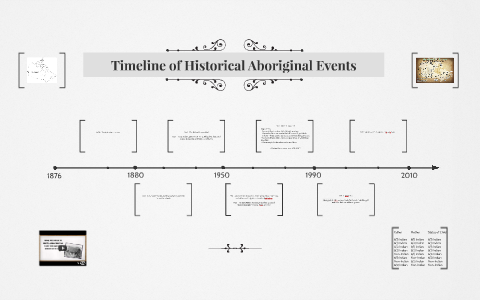 Timeline of Historical Aboriginal Events by Alex Vikner on Prezi