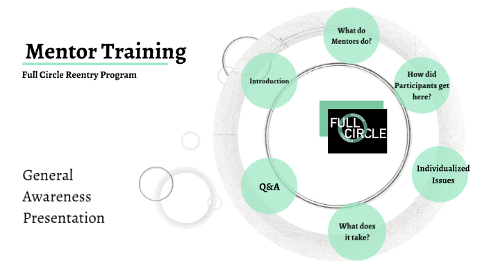 General Awareness by Nakeisha Jackson on Prezi
