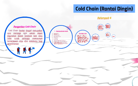 Cold Chain (Rantai Dingin) by dewi setiowati on Prezi