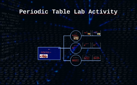 Periodic Table Lab Activity by tiffany tolbert on Prezi