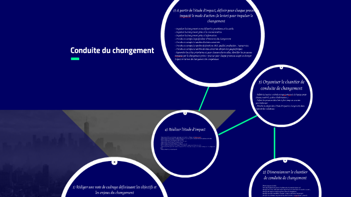 Modèle DUne Note De Cadrage - Le Cours Gratuit Créez Votre Succès ...