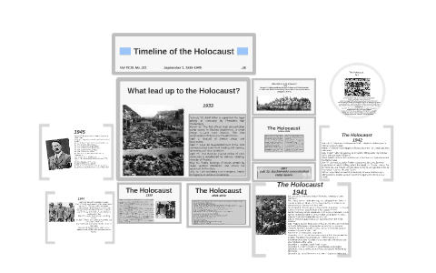 Timeline of the Holocaust by chloe helton on Prezi