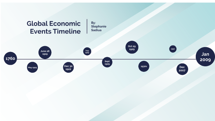 Global Economic Events Timeline by Step Sadiua on Prezi