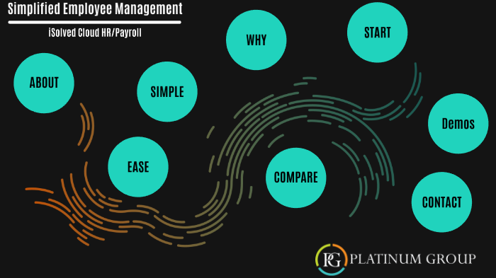 Platinum Group Cloud HR Payroll Intro by Michelle Fleckner on Prezi