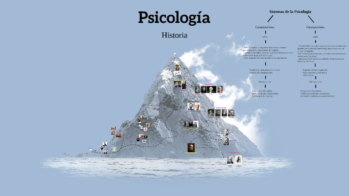 Desarrollo de la Psicologia Pre-cientifica by pedro enrique reyes ...