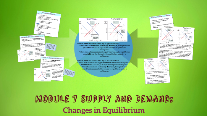 Module 7 Supply and Demand: Changes in Equilibrium by Amanda Orozco