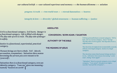 the human dilema by Will Klassen on Prezi