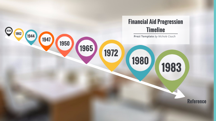 Financial Aid Progression by Nichole Sherman on Prezi