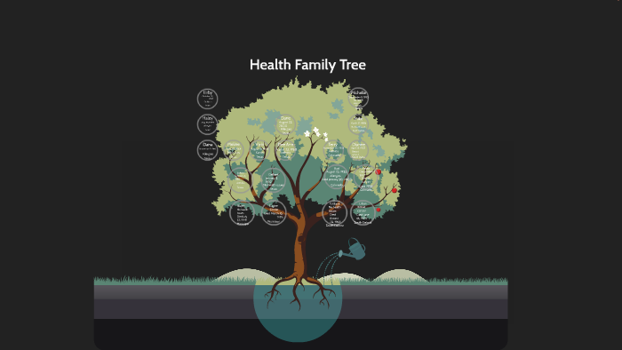 Health Family tree by dane smith on Prezi